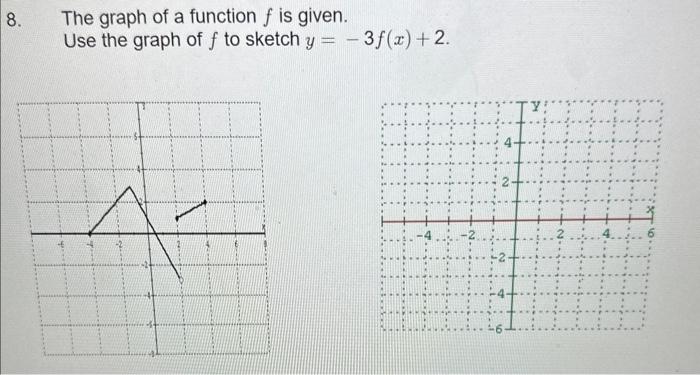 Solved The graph of a function f is given. Use the graph of | Chegg.com