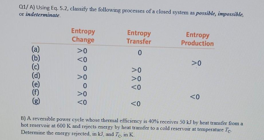Solved 01/ A) Using Eq.5.2, classify the following processes | Chegg.com