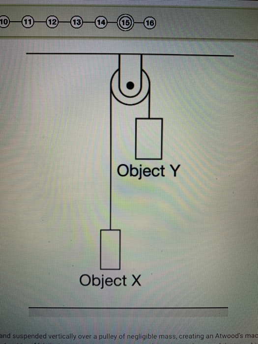 Solved Objects X And Y Are Connected By A String Of 1785