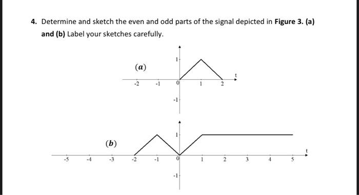 Solved 4. Determine and sketch the even and odd parts of the | Chegg.com