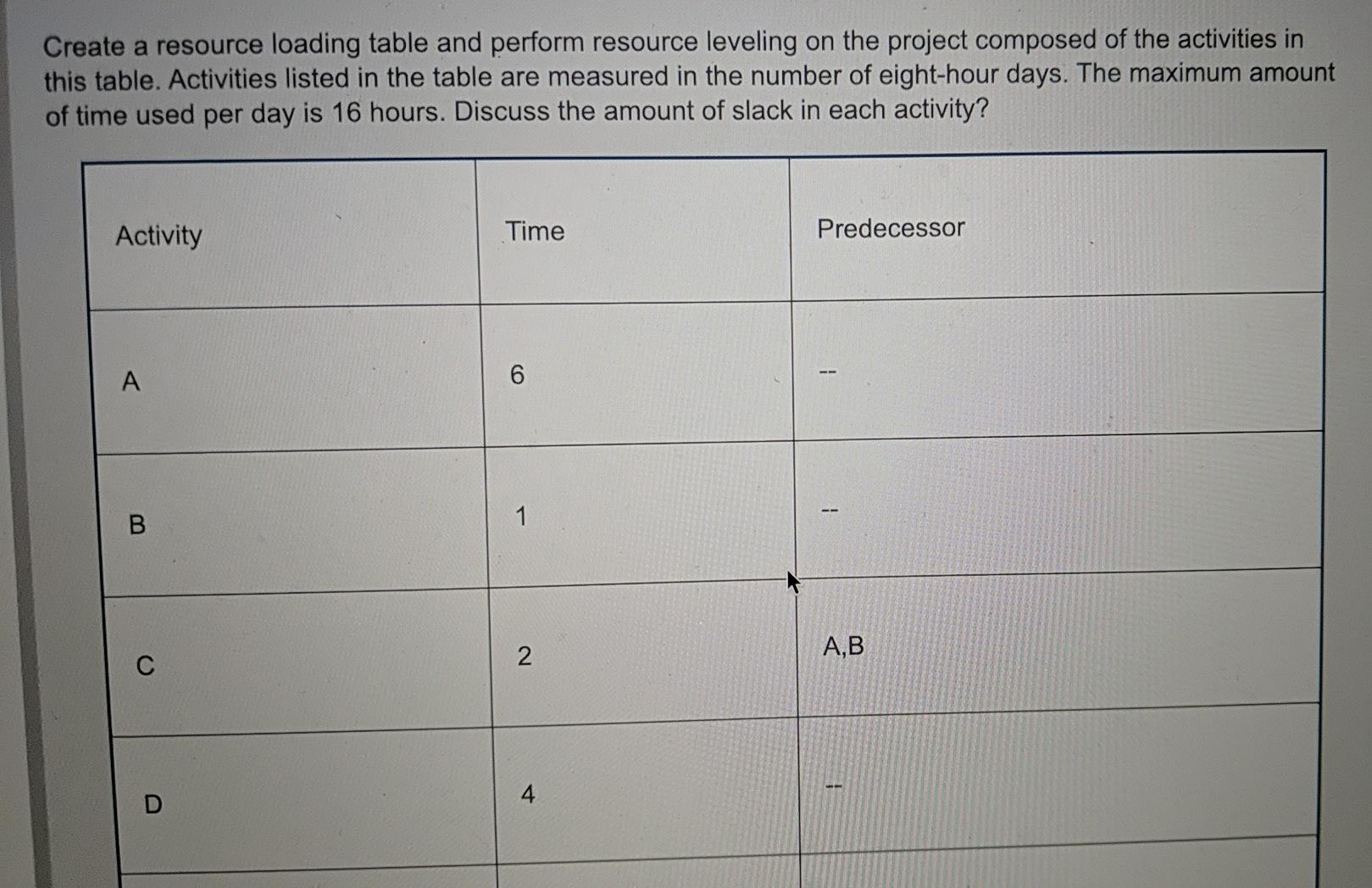 Solved Create a resource loading table and perform resource | Chegg.com