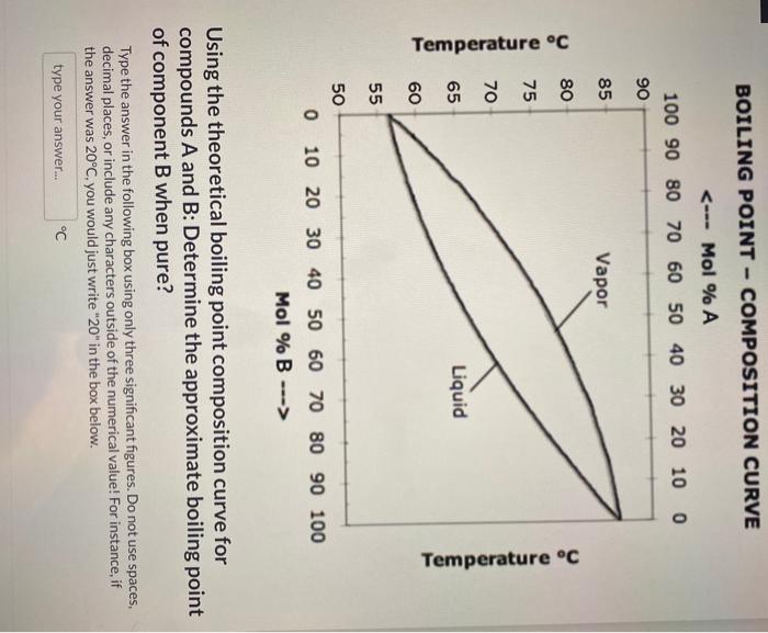 Solved BOILING POINT - COMPOSITION CURVE Using the | Chegg.com
