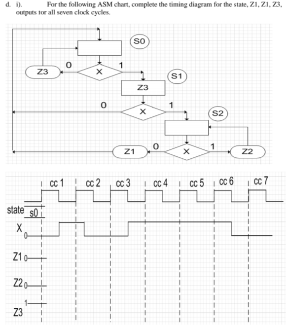 Solved d. i). For the following ASM chart, complete the | Chegg.com