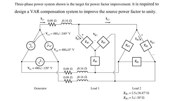 Solved Three-phase power system shown is the target for | Chegg.com