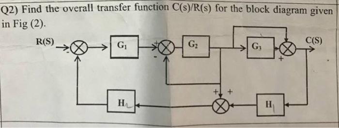 Solved Q2) Find the overall transfer function C(s)/R(s) for | Chegg.com
