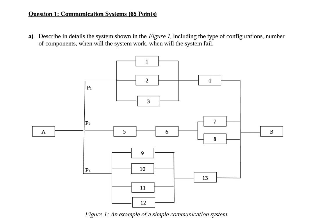 Solved Question 1: Communication Systems (65 Points) a) | Chegg.com