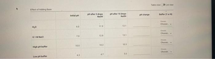 Solved Table vieer B List view(1pts) Average volume NaOH | Chegg.com