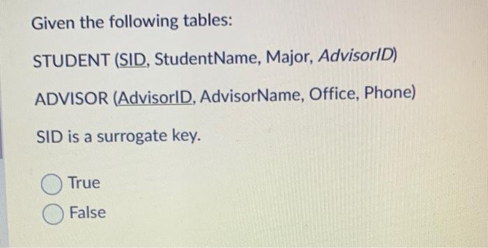 Solved Given the following tables: STUDENT (SID, | Chegg.com