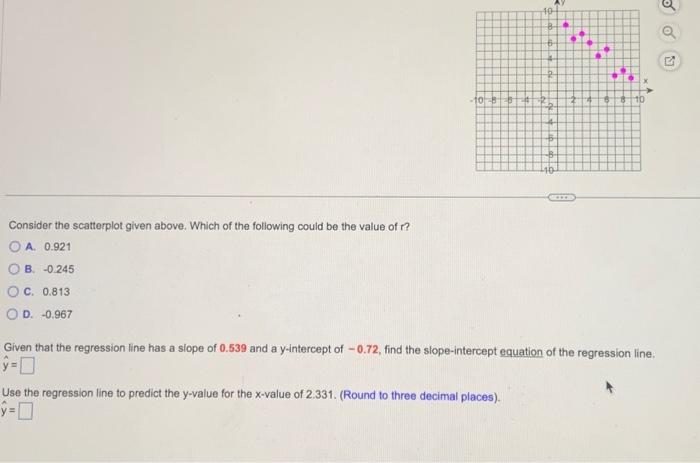 Solved Consider the scatterplot given above. Which of the | Chegg.com