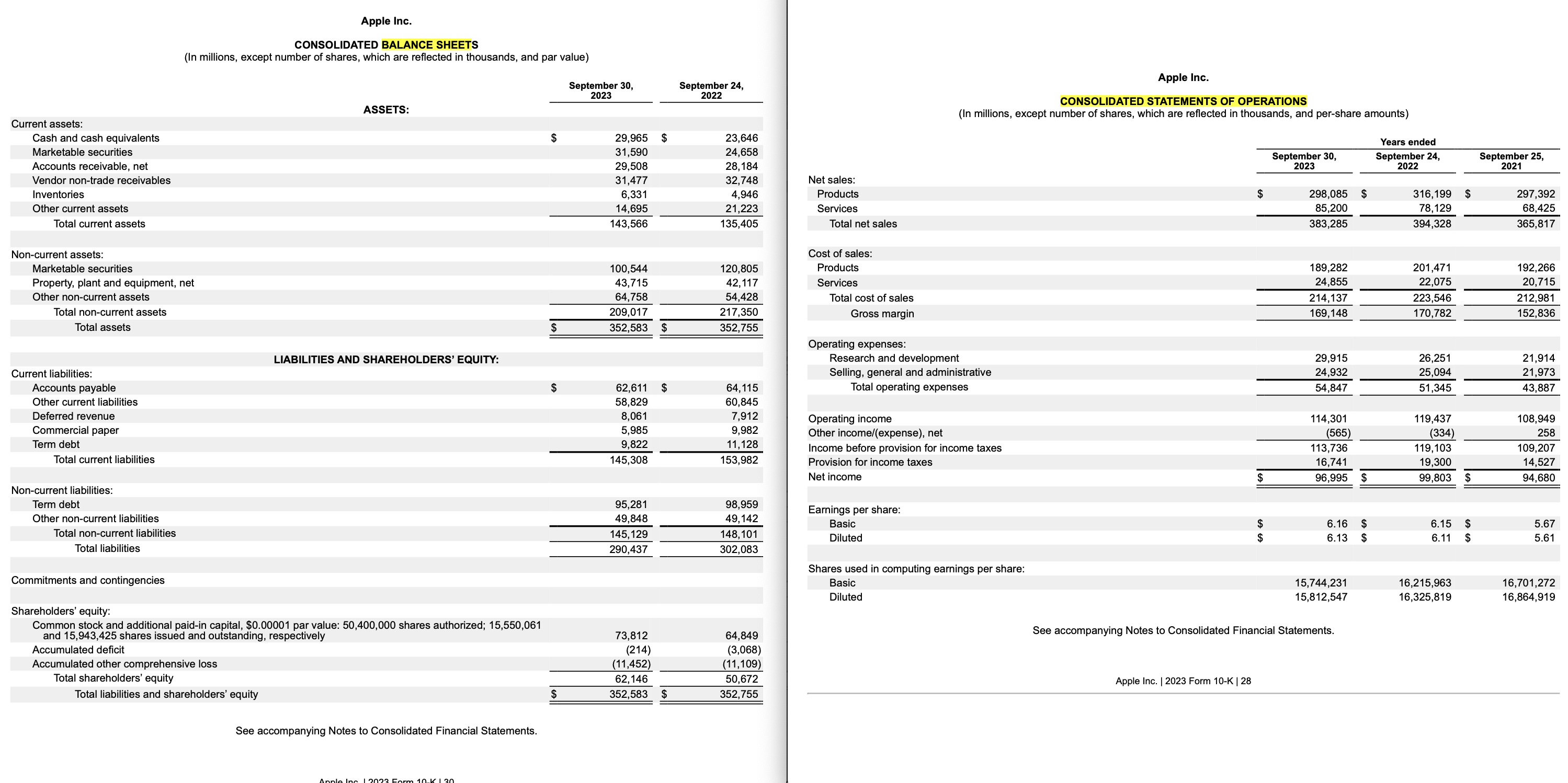 Solved Apple Inc.CONSOLIDATED STATEMENTS OF OPERATIONS(In | Chegg.com