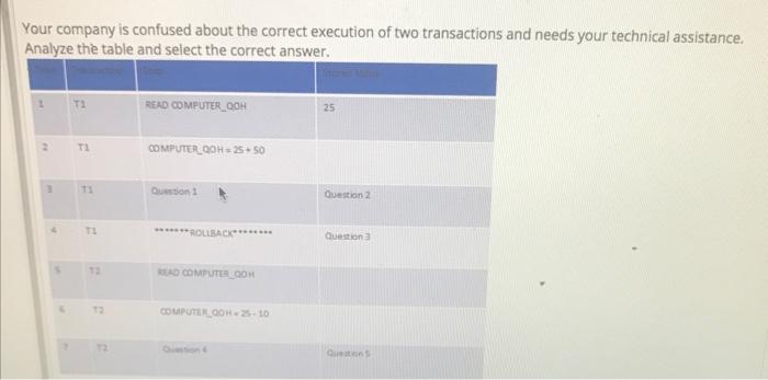 Your company is confused about the correct execution | Chegg.com