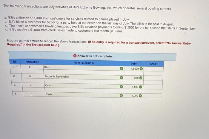 Solved The following transactions are July activities of | Chegg.com
