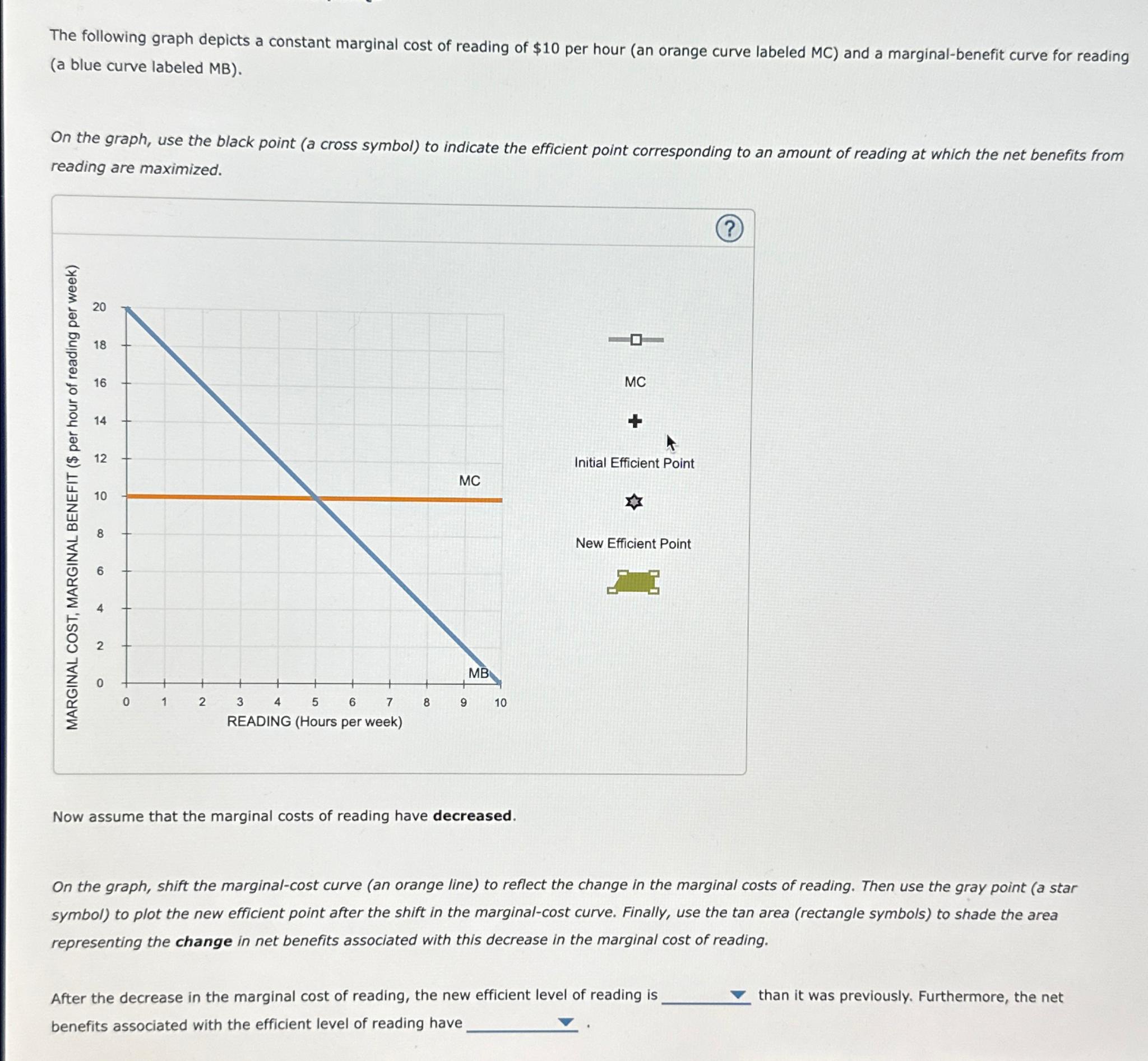 Solved The following graph depicts a constant marginal cost | Chegg.com