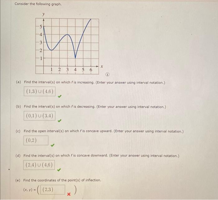 Solved Consider the following graph. (a) Find the | Chegg.com