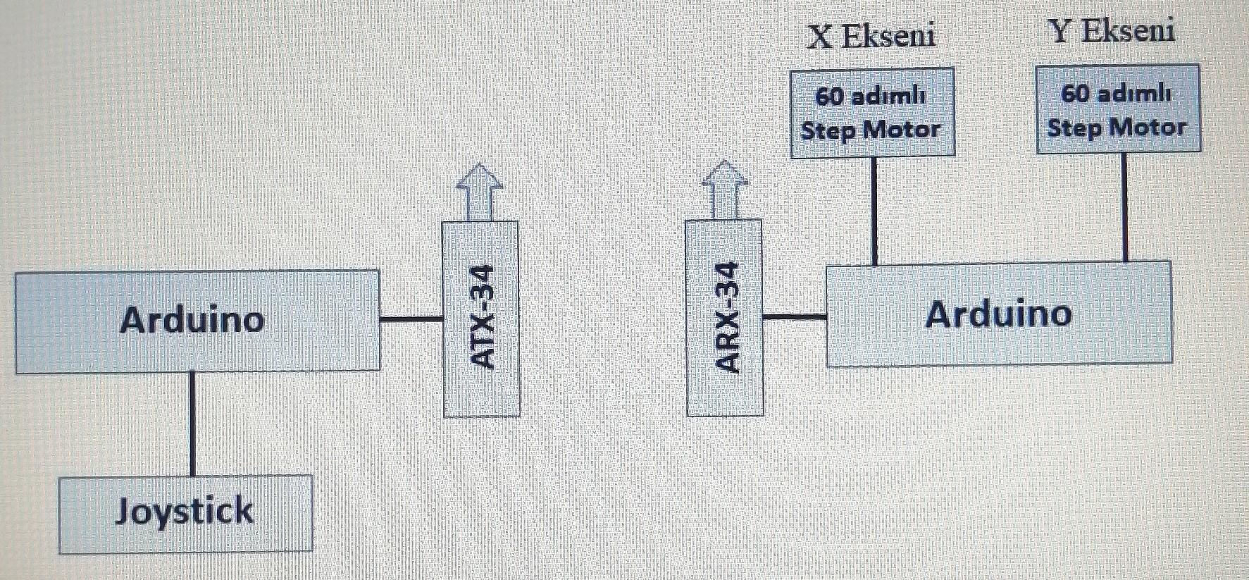 Solved C++ . In the system in the figure, write a program | Chegg.com
