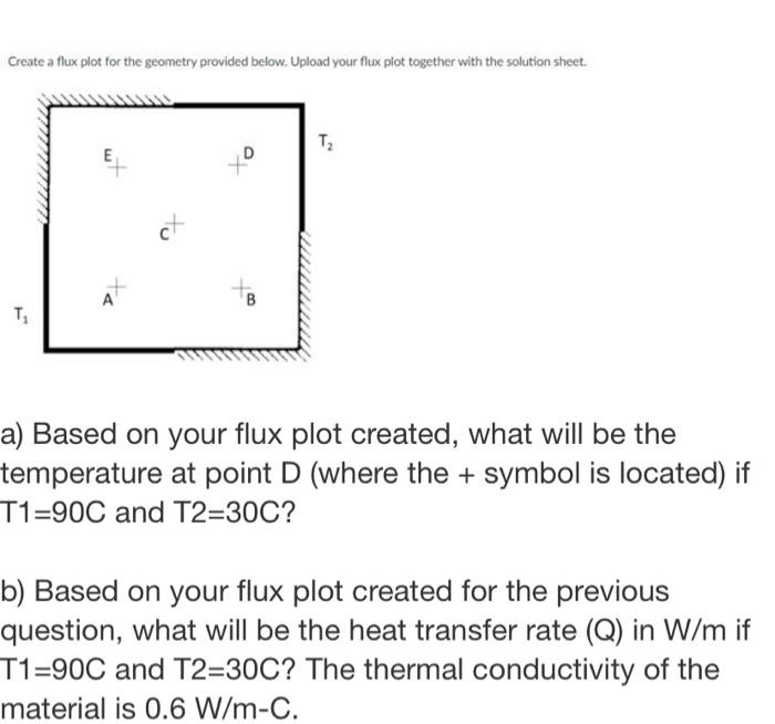 Solved Create a flux plot for the geometry provided below. | Chegg.com