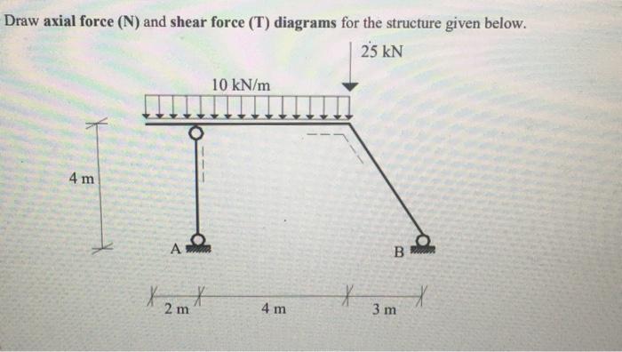 Solved Draw axial force (N) and shear force (T) diagrams for | Chegg.com