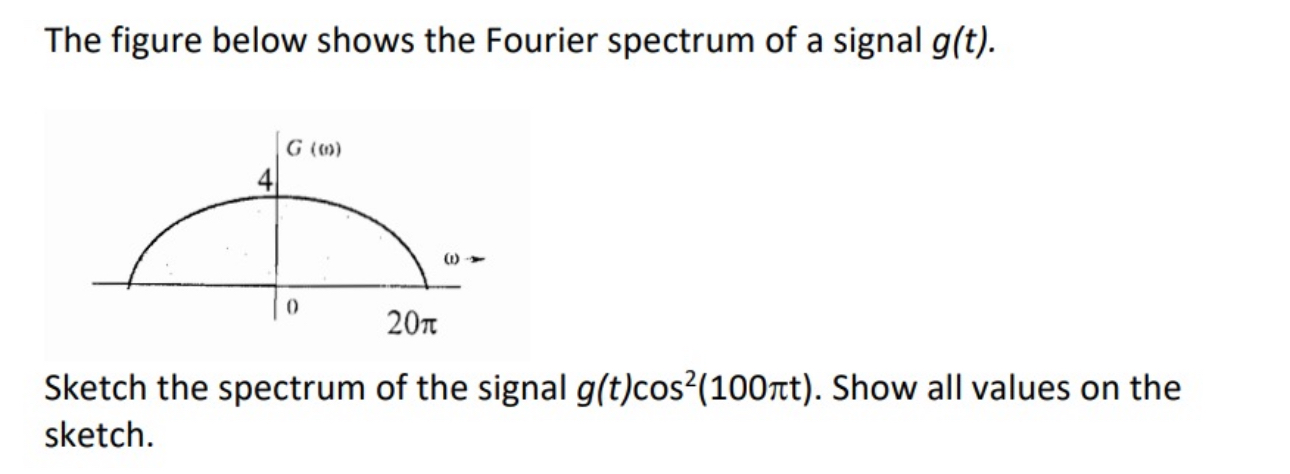 Solved The figure below shows the Fourier spectrum of a | Chegg.com