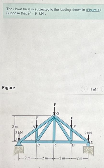 Solved The Howe truss is subjected to the loading shown in | Chegg.com