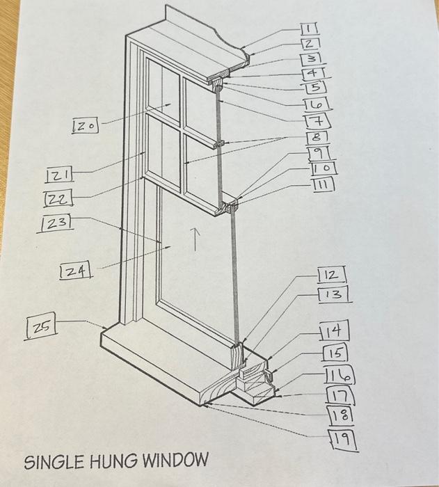 Solved SINGLE HUNG WINDOW SILL PANE GLAZING STOP RAIL PANE | Chegg.com