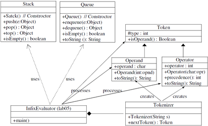 Solved Objective:The objective of this lab is to get you | Chegg.com