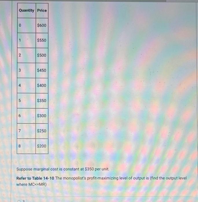 Solved Suppose marginal cost is constant at $350 per unit. | Chegg.com