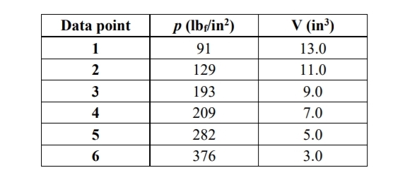 En la siguiente tabla se proporcionan los datos | Chegg.com