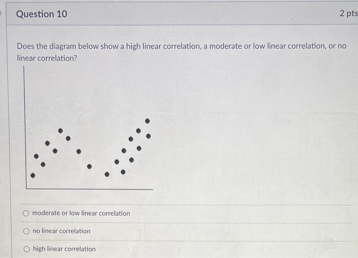 Solved Does the diagram below show a high linear | Chegg.com