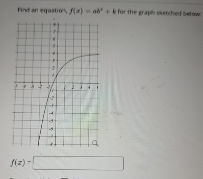 Solved Find an equation, f(x)=abx+k ﻿for the graph sketched | Chegg.com