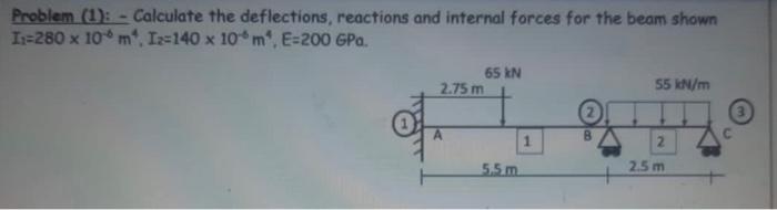 Solved Problem (1): - Calculate the deflections, reactions | Chegg.com