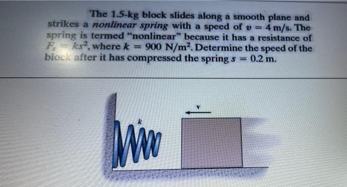 Solved The 1.5-kg block slides along a smooth plane and | Chegg.com