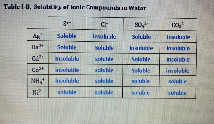Solved Write balanced molecular and net ionic equation for | Chegg.com