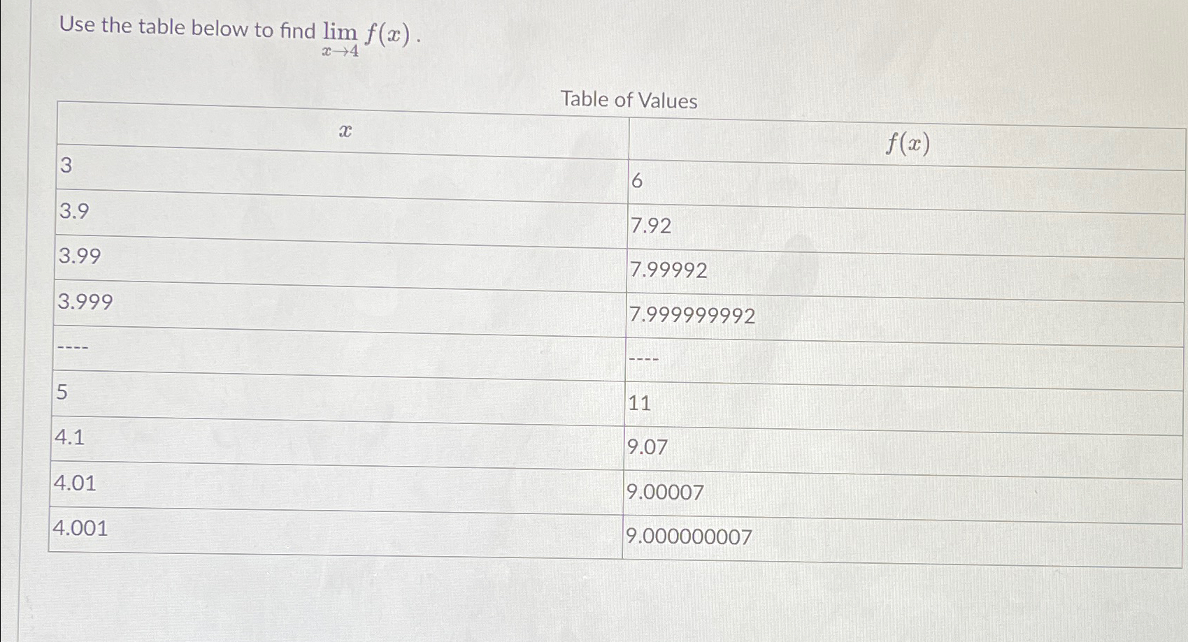 Solved Use the table below to find limx→4f(x).\table[[Table | Chegg.com