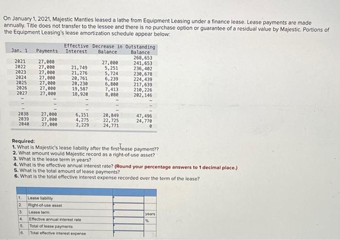 Solved On January 1, 2021. Majestic Mantles leased a lathe | Chegg.com