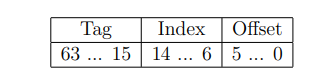 Solved For a direct-mapped cache design with a 64-bit | Chegg.com