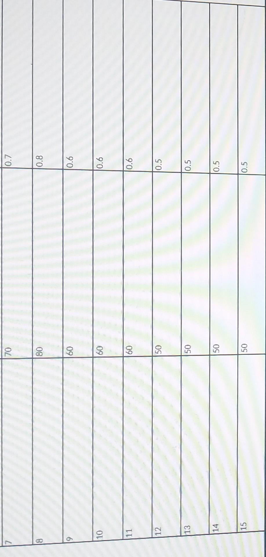 Solved Based On The Attached Data How Many Cubic Meters Left Chegg solved-based-on-the-attached-data-how-many-cubic-meters-left-chegg