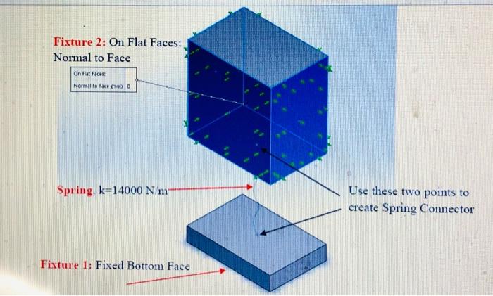 Fixture 2: On Flat Faces: Normal to Face On Ft Faces | Chegg.com