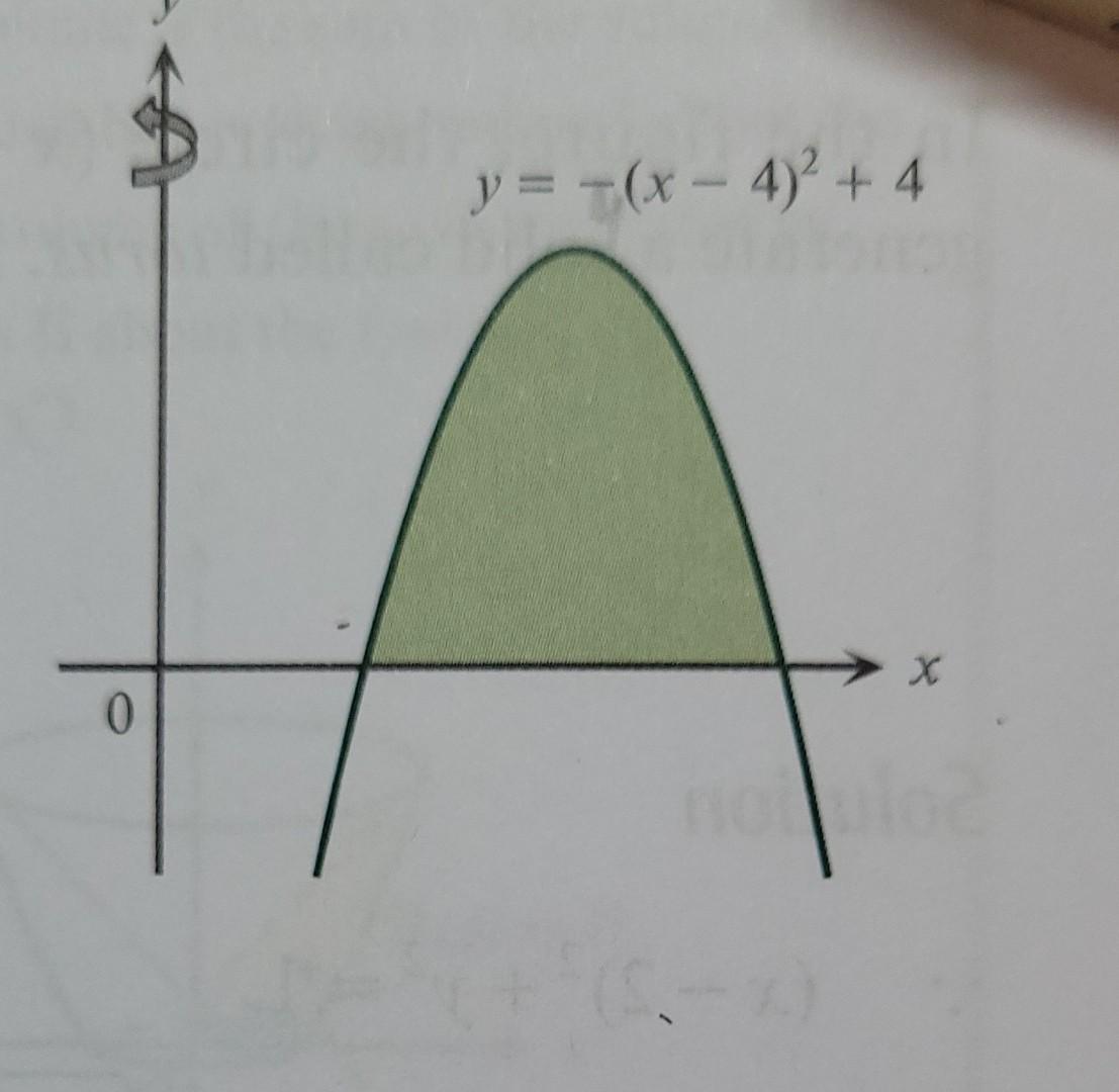 Solved The figure shows the shaded region bounded by the | Chegg.com