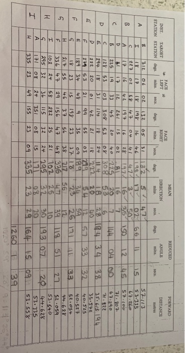 Solved Draw a traverse diagram using whole bearing and | Chegg.com