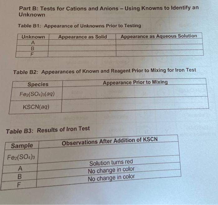 Solved Part B: Tests for Cations and Anions - Using Knowns | Chegg.com