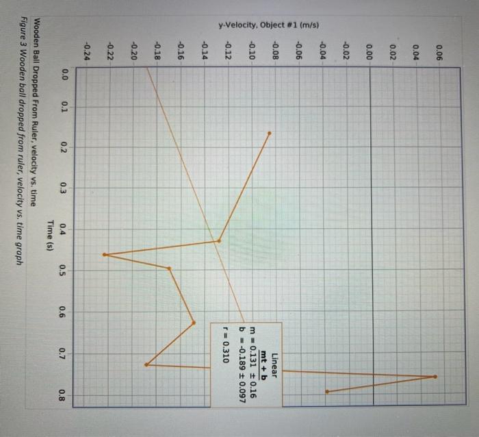 DISCUSSION OF DATA ANALYSIS QUESTIONS: When answering | Chegg.com