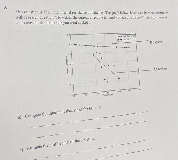 Solved 9. This question is about the internal resistance of | Chegg.com
