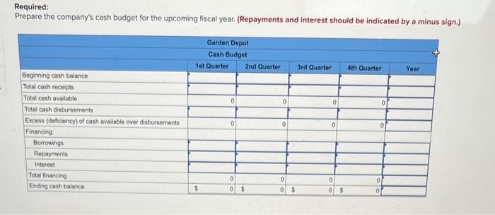 solved-garden-depot-is-a-retailer-that-is-preparing-its-chegg