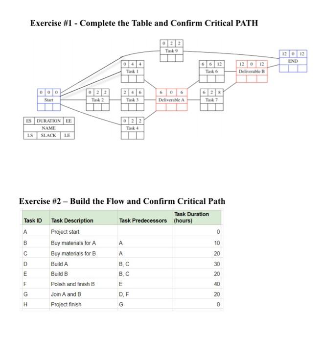 Solved Exercise \#1 - Complete the Table and Confirm | Chegg.com