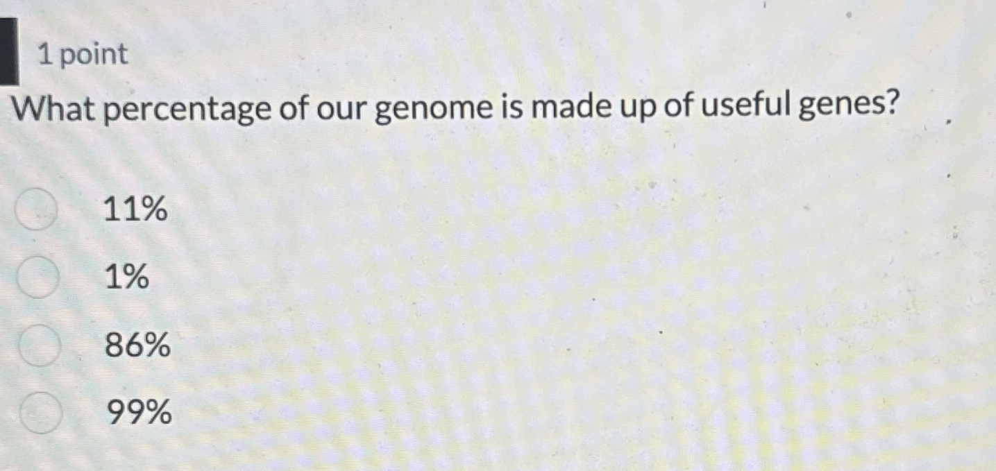Solved 1 ﻿pointWhat percentage of our genome is made up of | Chegg.com