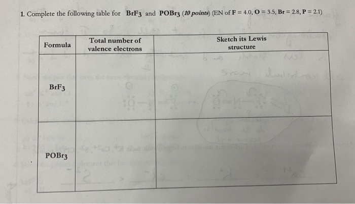 Solved BIF3 and POBr3 (10 points) (EN of F = 4.0, O = 3.5, | Chegg.com
