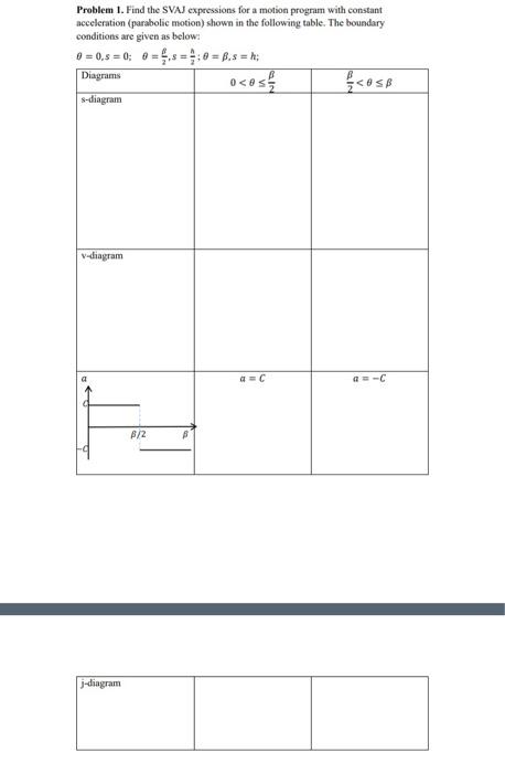 Solved Problem 1. Find the SVA expressions for a motion | Chegg.com