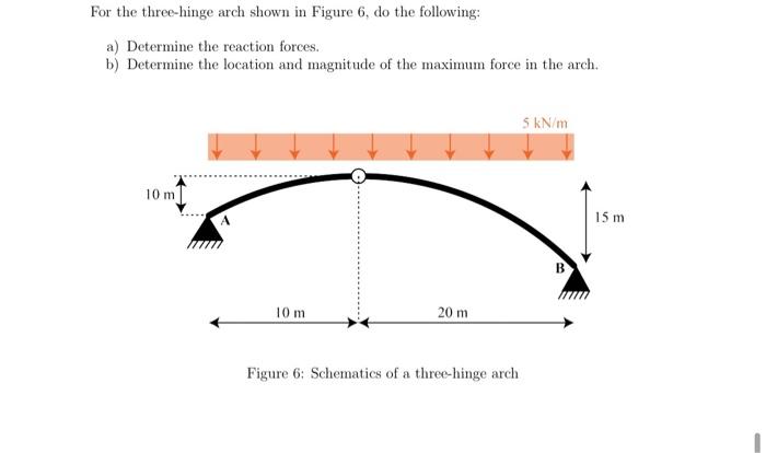 Solved For the three-hinge arch shown in Figure 6, do the | Chegg.com