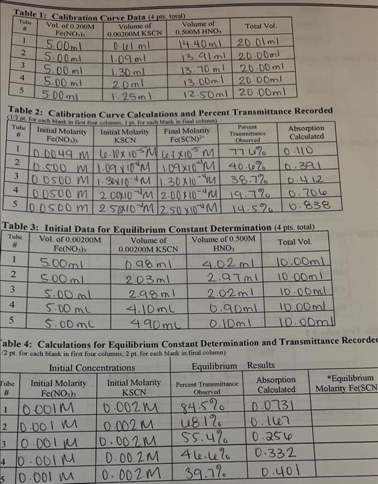 Solved Table 2: Calibration Curve Calculations and Percent | Chegg.com