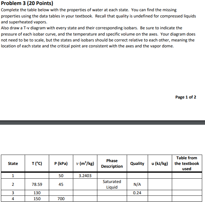 Solved Complete the table below with the properties of water | Chegg.com